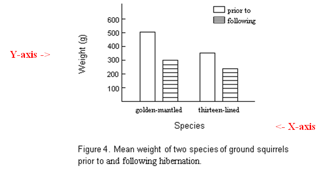 Figures Biology
